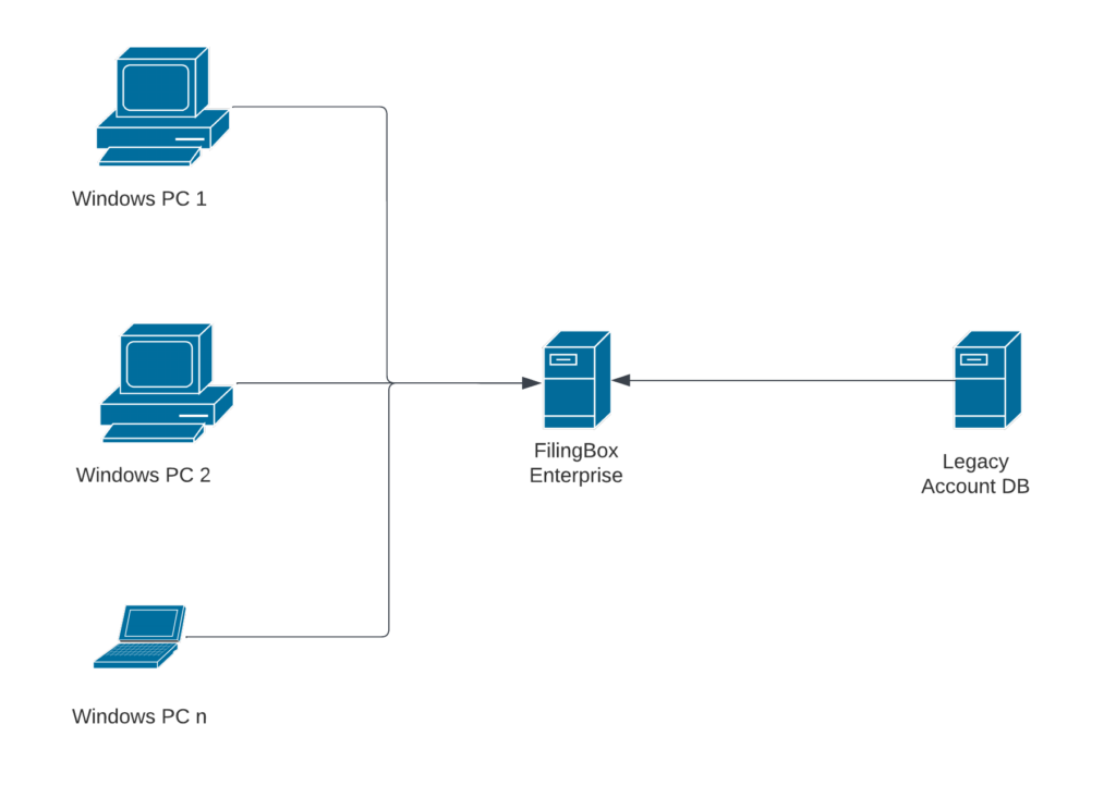 Gwangju and Incheon District Offices Adopt FilingBox for Secure Data ...