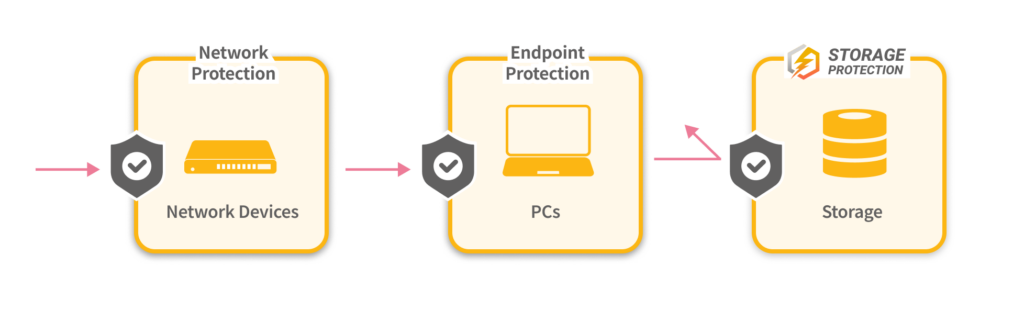 TEAM – Storage Protection Technology, FilingBox